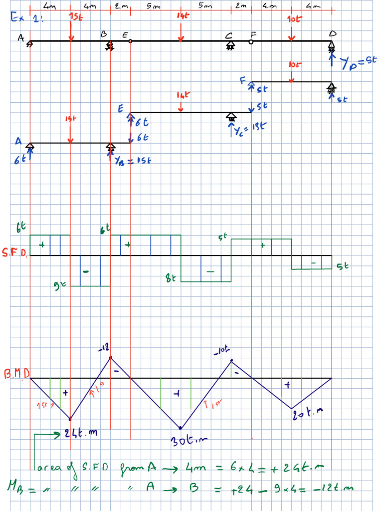 Examples of Compound Beams - 1 | PDF