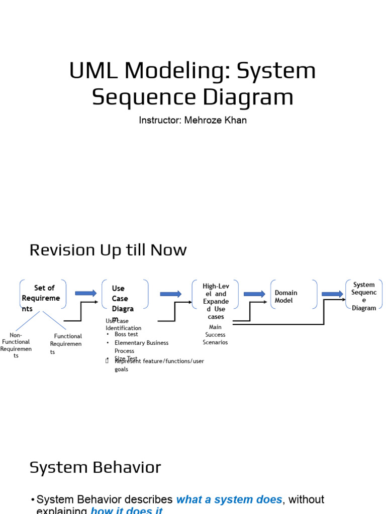 9-UML Modeling-System Sequence Diagram | PDF | Use Case | Point Of Sale