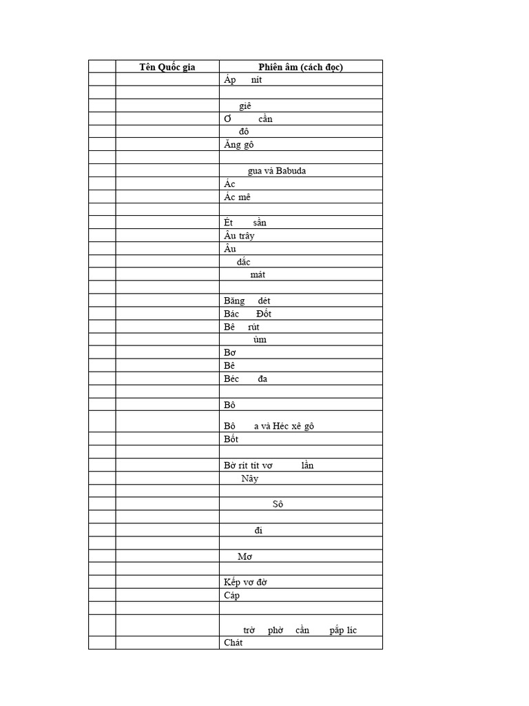 Phien Am Tieng Viet Cac Quoc Gia Va Vung Lanh Tho Roaming | PDF