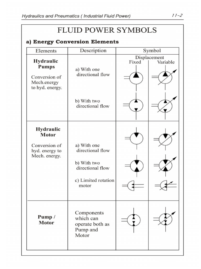 Symbols | PDF