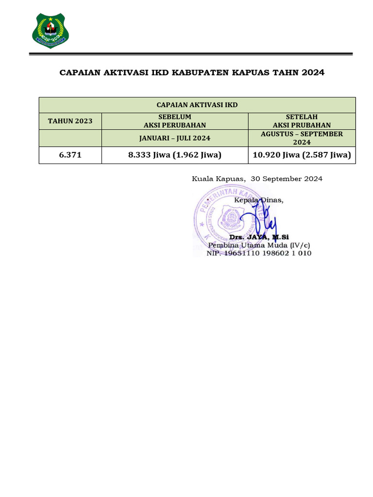 Capaian Aktivasi Ikd 2024 | PDF