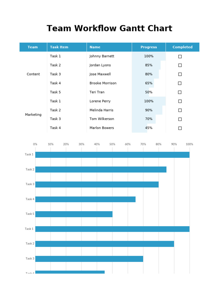 Team Workflow Gantt Chart | PDF