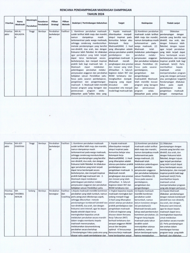 Rencana Pendampingan | PDF