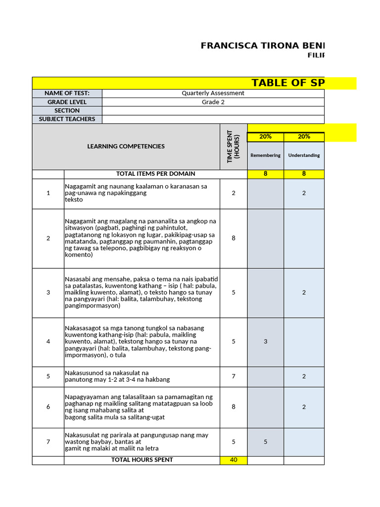G2 Filipino Tos Q1 2024 2025 | PDF