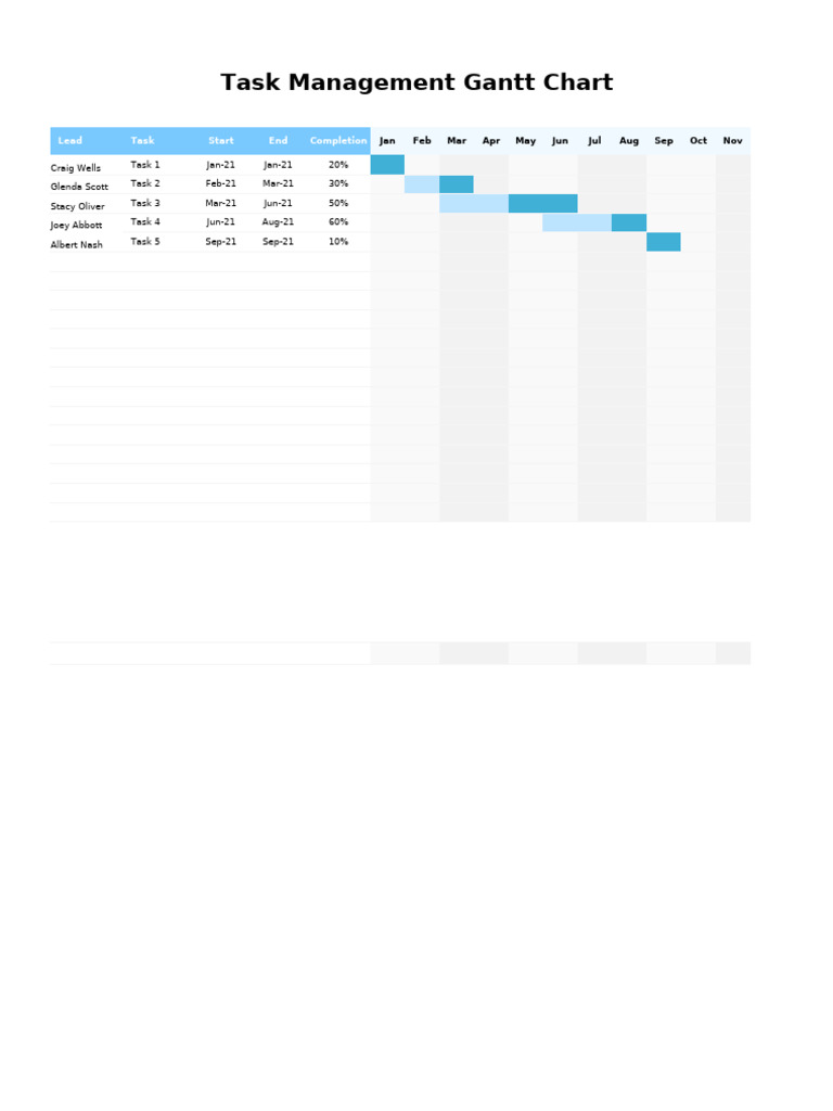 Task Management Gantt Chart | PDF