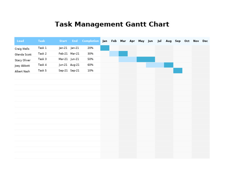 Task Management Gantt Chart | PDF