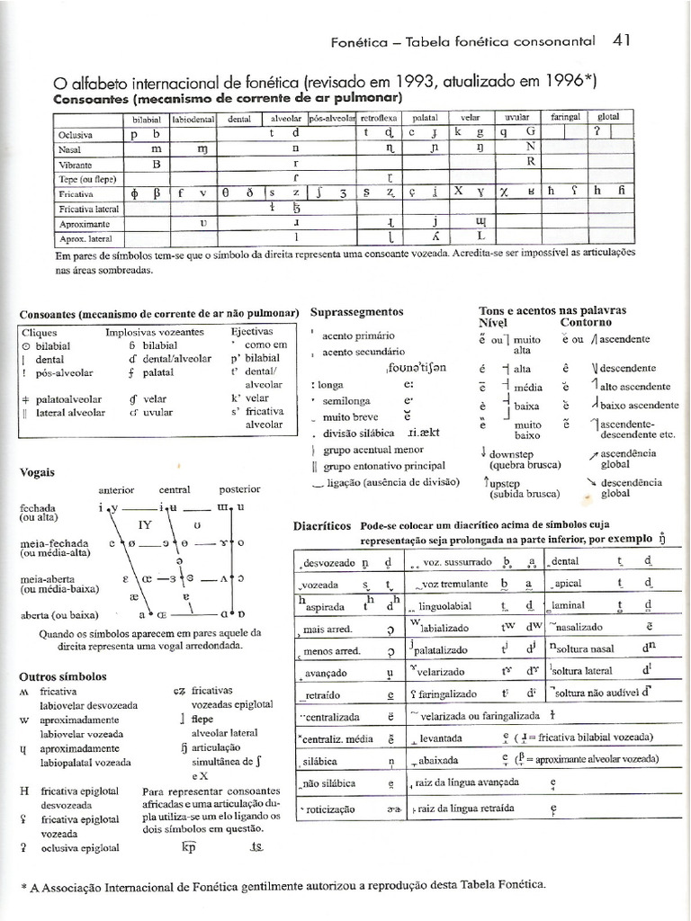 Tabela Fonética Internacional - Thaïs Cristófaro S - 220331 - 215327 | PDF