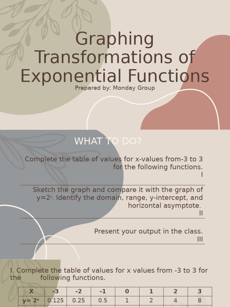 Graphing Transformations of Exponential Functions G1 | PDF | Asymptote ...