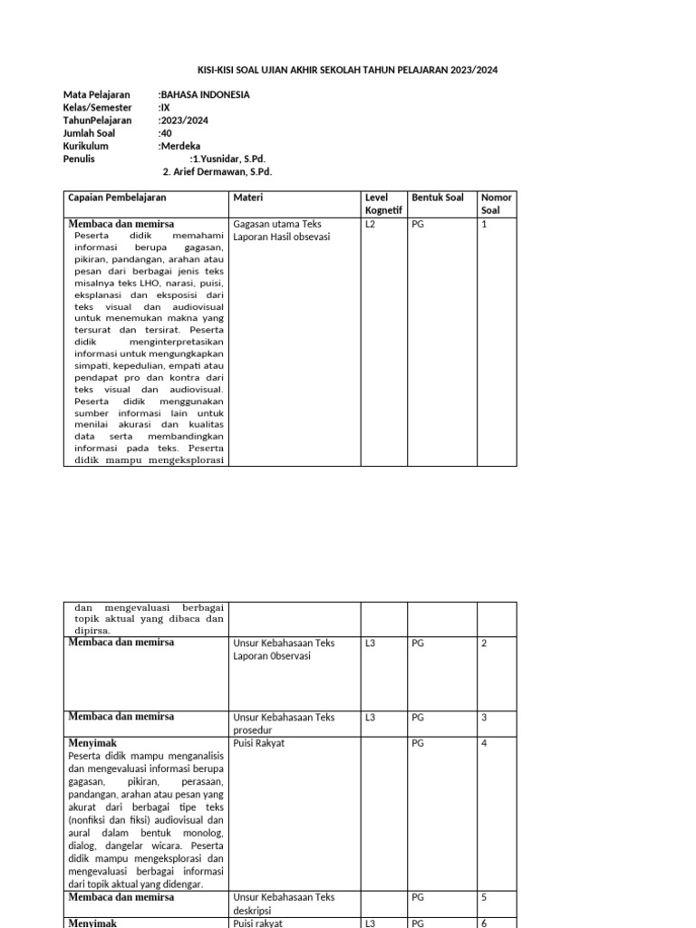 Kisi-Kisi Soal Bahasa Indonesia Kelas IX Kurikulum Merdeka Tahun 2024 | PDF