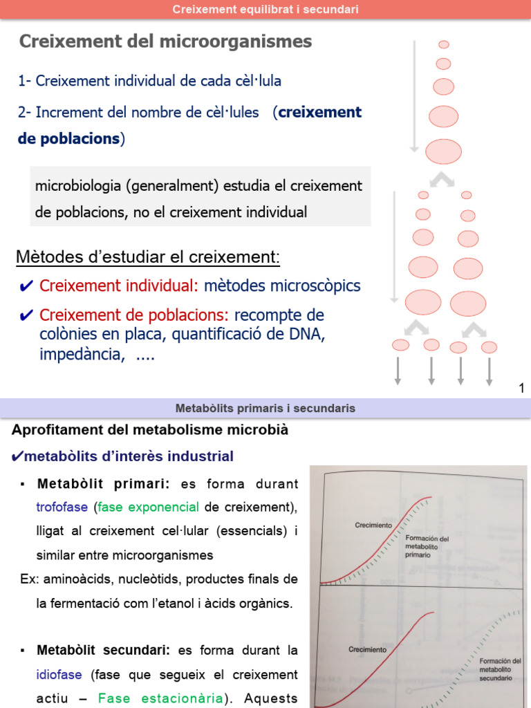 1.2. Creixement Microbia I Factors Ambientals | PDF