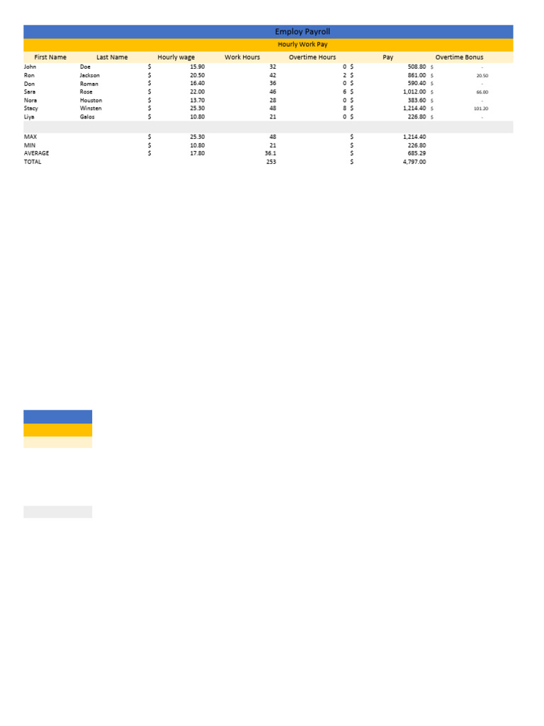Excel Project 1 (Employ Payroll) | PDF