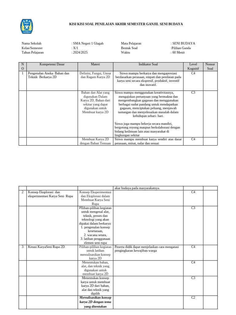 KISI KISI PAS SENI BUDAYA X ARI FITRIANINGSIH - Ari Fitrianingsih | PDF
