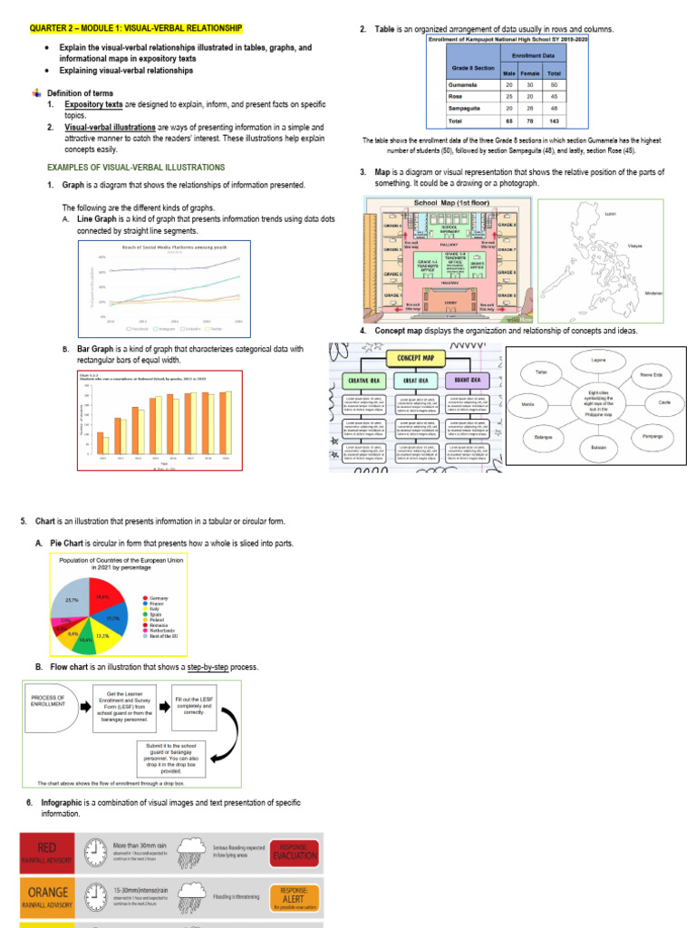 QUARTER-2-LESSON-1-Visual-Verbal-Notes | PDF