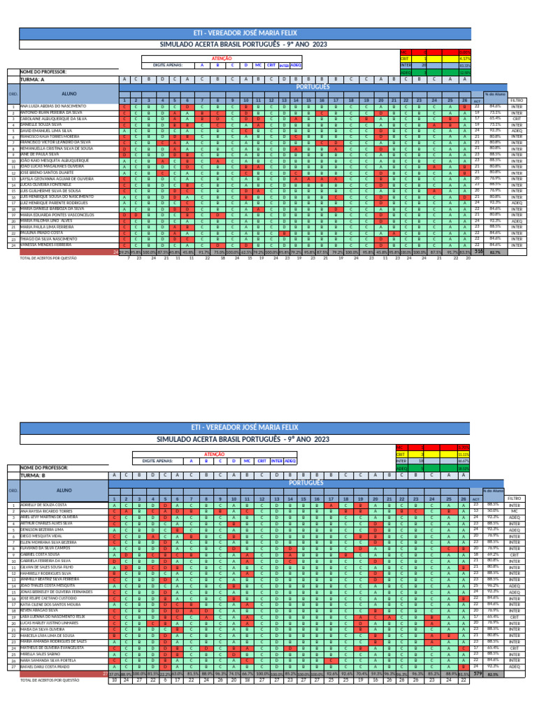 9º Português Simulado Acerta | PDF