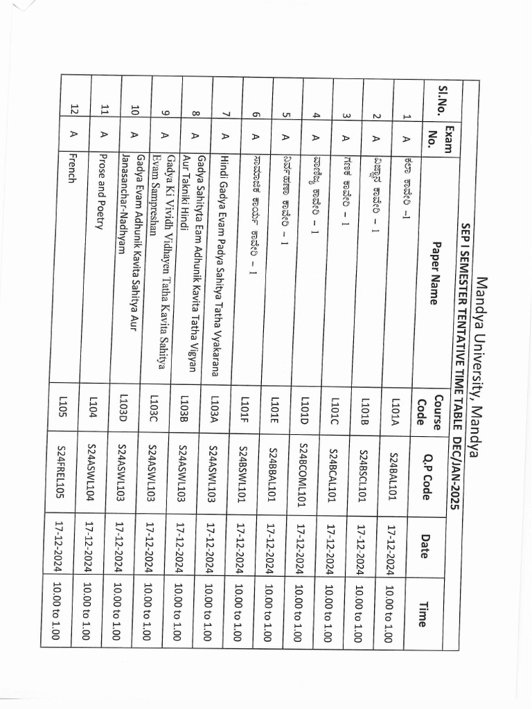 SEP I Sem Tentative Time Table DCE JAN 2024-25 | PDF