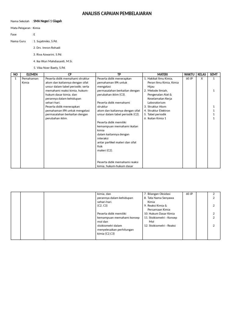 Analisis CP - Fase e | PDF