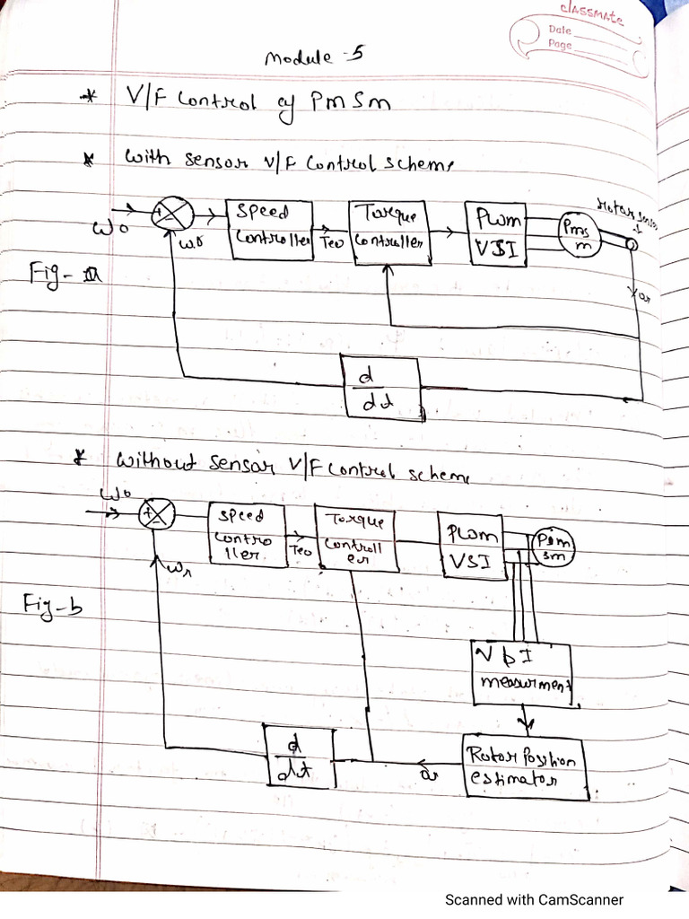 Notes Module 5 | PDF