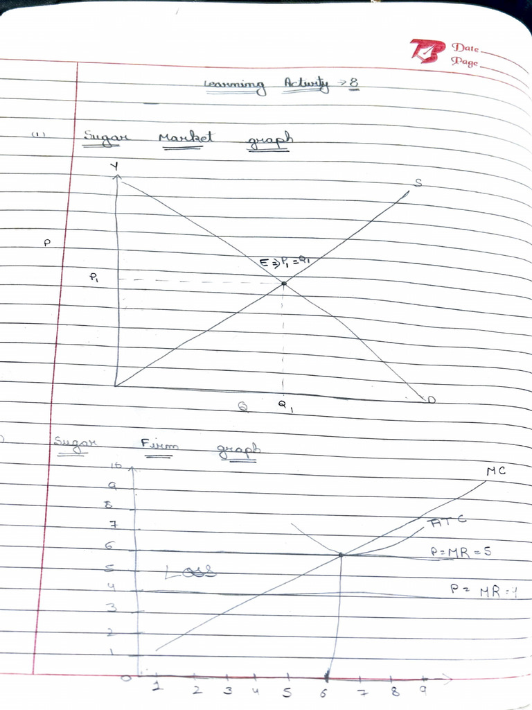 Learning Activity 8 Pdf