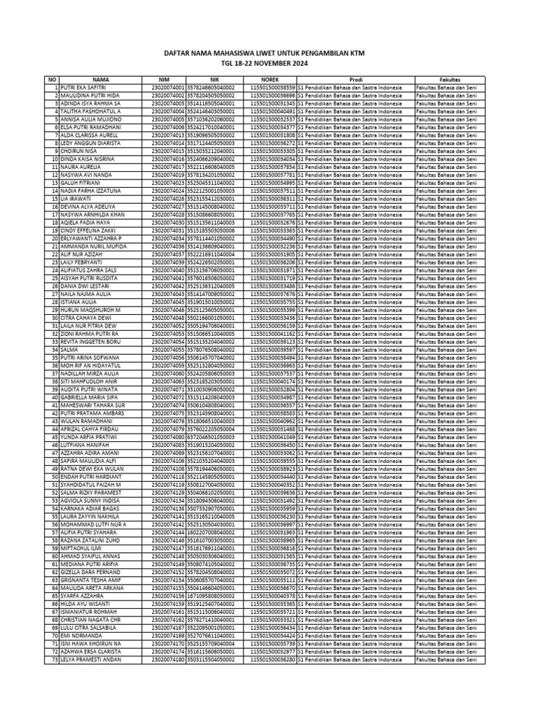 Daftar KTM Mahasiswa Unesa Kampus Lidah Wetan TGL 18-22 | PDF
