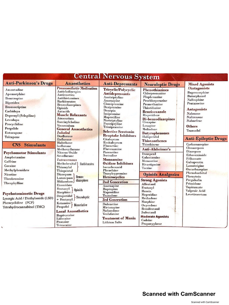 Pharma Classification Chart | PDF