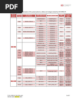 GLP Check List | PDF | Quality Assurance | Laboratories