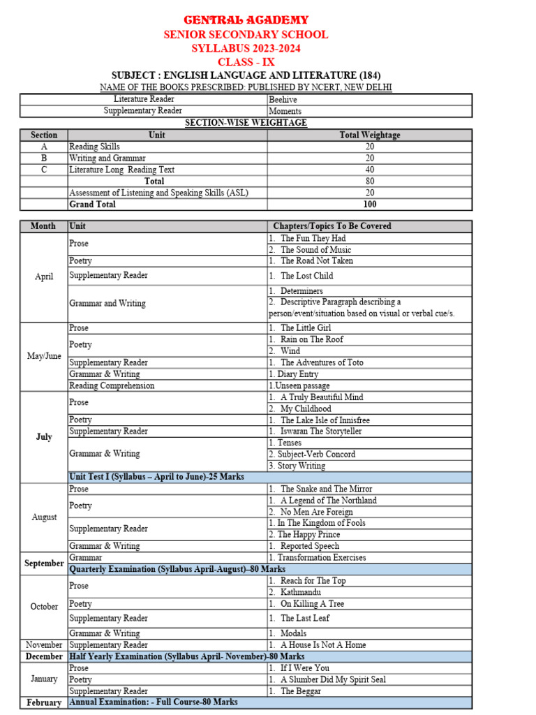 Class Ix Academic Syllabus Final 2023 24 | PDF