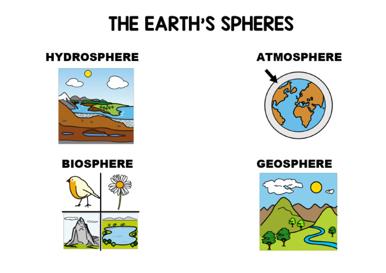 The Earth's Spheres Poster | PDF