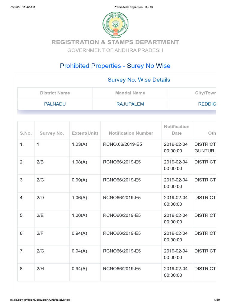 Prohibited Properties REDDYGUDEM | PDF