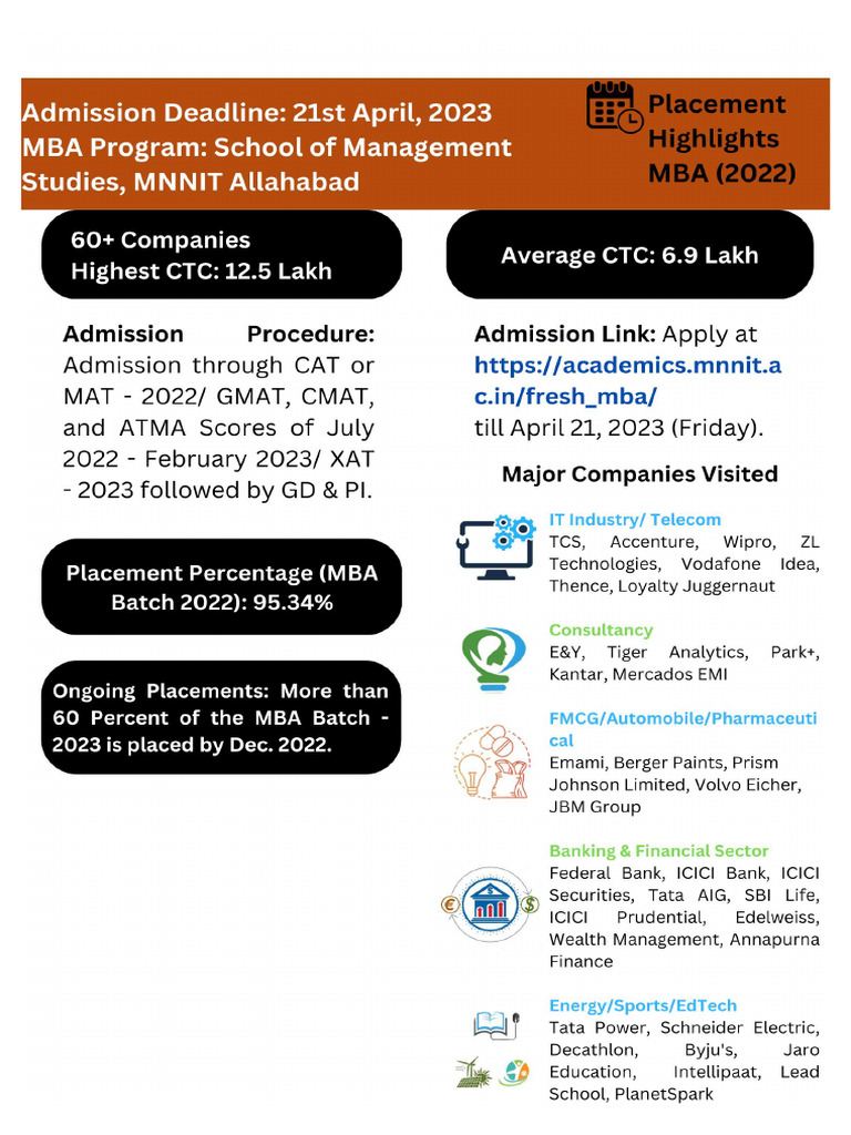 Placement Highlights MBA 2022 | PDF