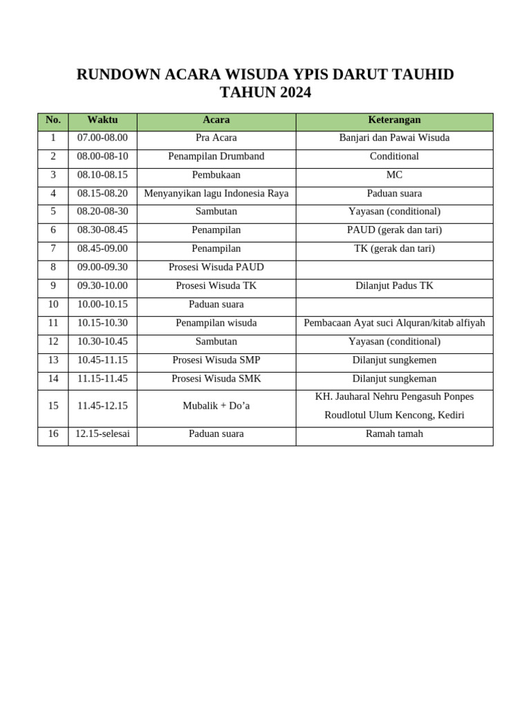 Rundown Acara Wisuda Ypis Darut Tauhid | PDF