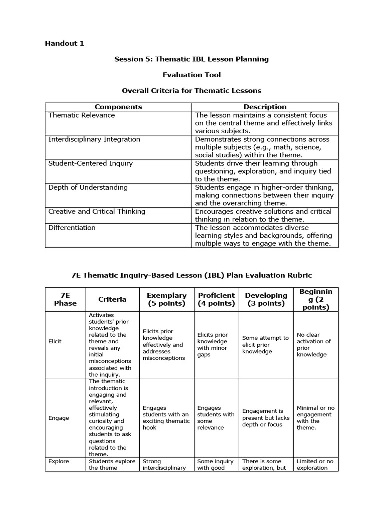Session 5 - Handout 2 - Evaluation Tool For IBL | PDF | Educational Assessment | Inquiry