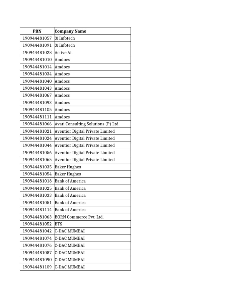Placement Records Summary | PDF