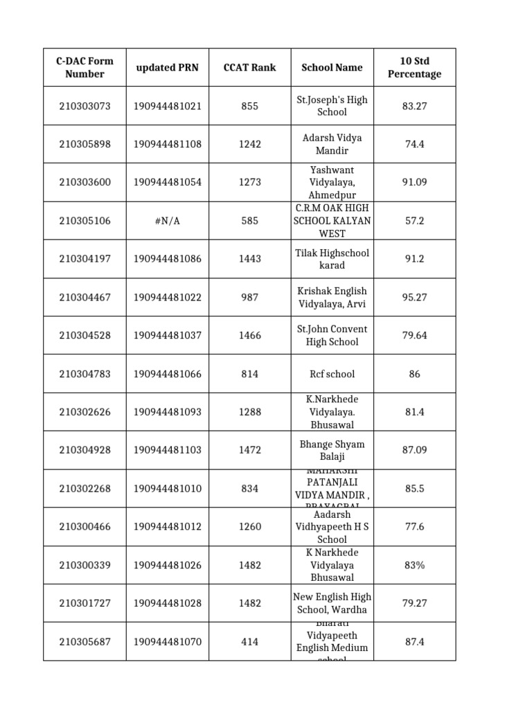 Updated Reg Data | PDF