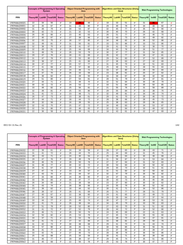 DAC Data Result | PDF | Computer Programming | Office Equipment