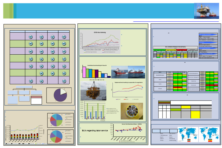 CPDEP - Poster - 2011 - Update - Subsea Category Management | PDF ...