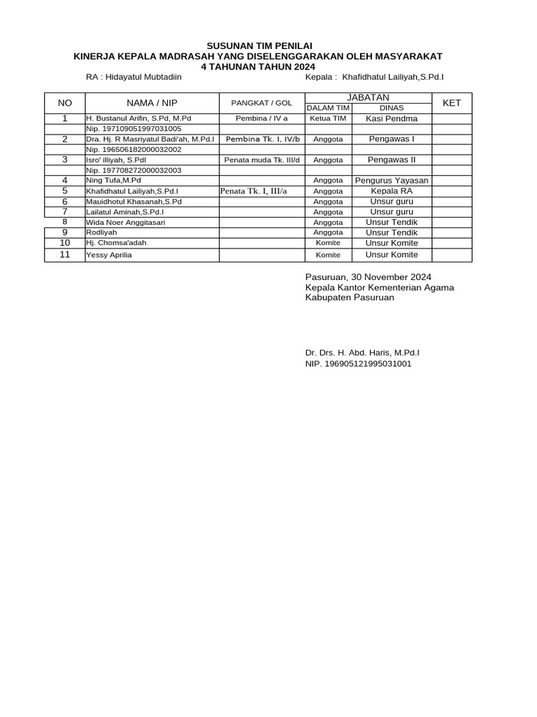 Tim PKKM 4 Tahunan Tahun 2024 RA Hidayatul Mubtadiin | PDF