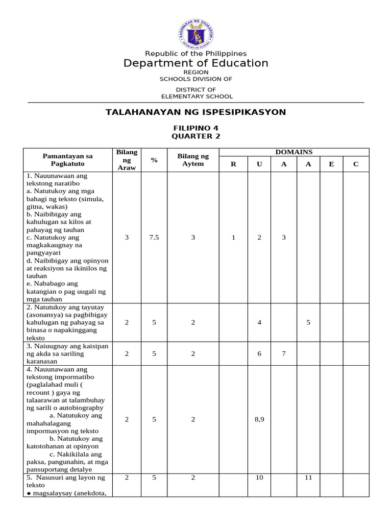 G4 Filipino PT Q2 | PDF