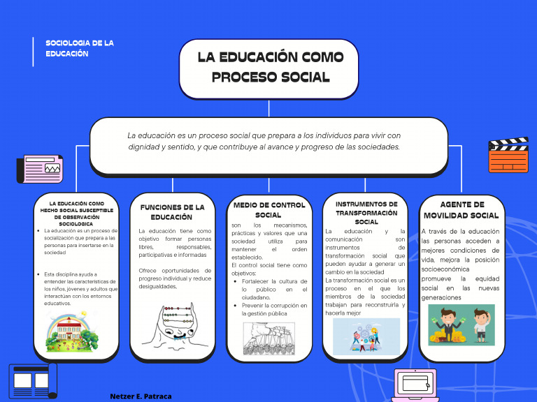 La Eduacación Como Proceso Social NTZR | PDF