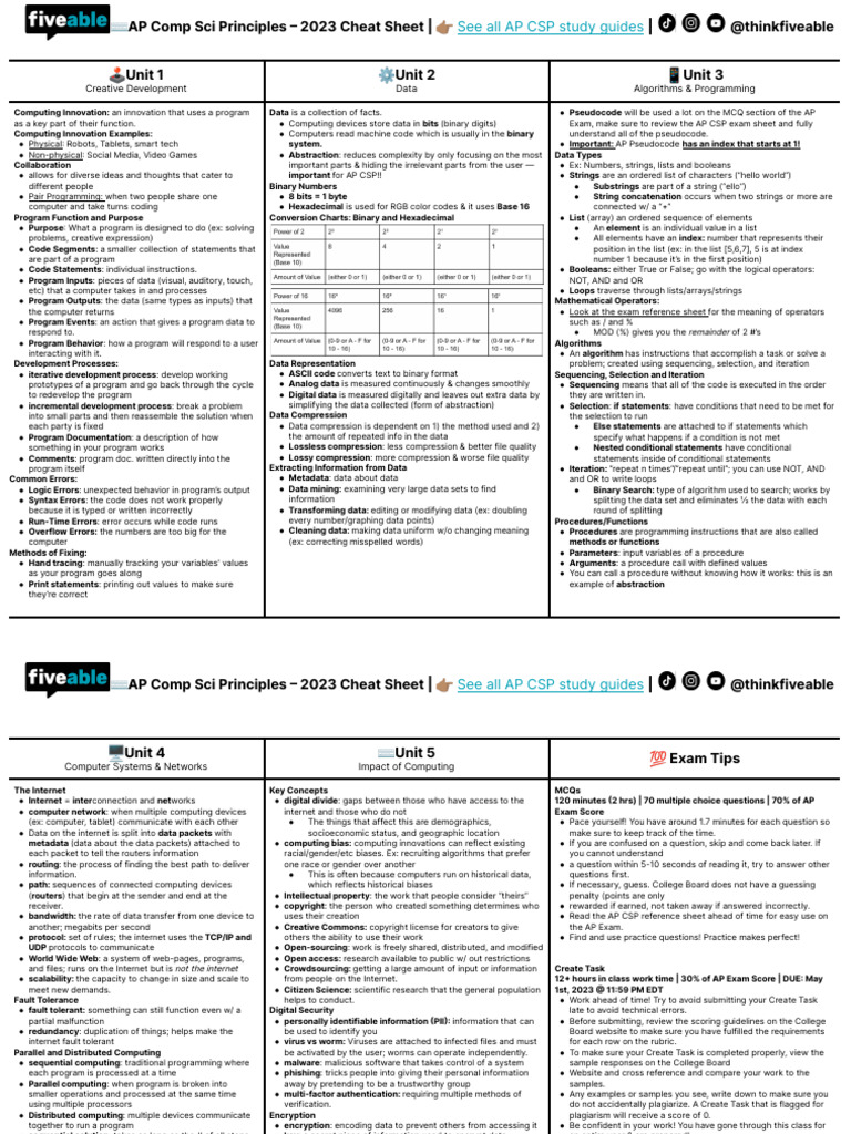 640a3e468a509715f7dc0ace AP CSP Cram Chart | PDF | Computer Program | Programming