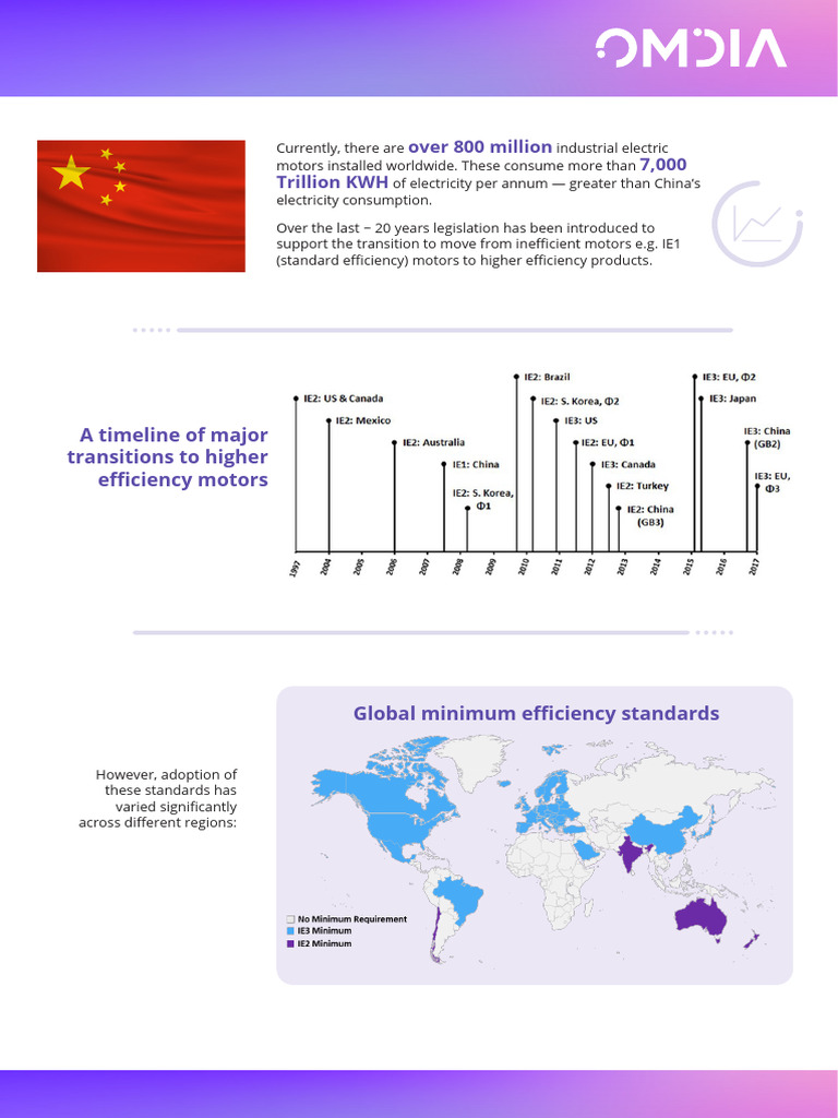 Industrial Motors | PDF