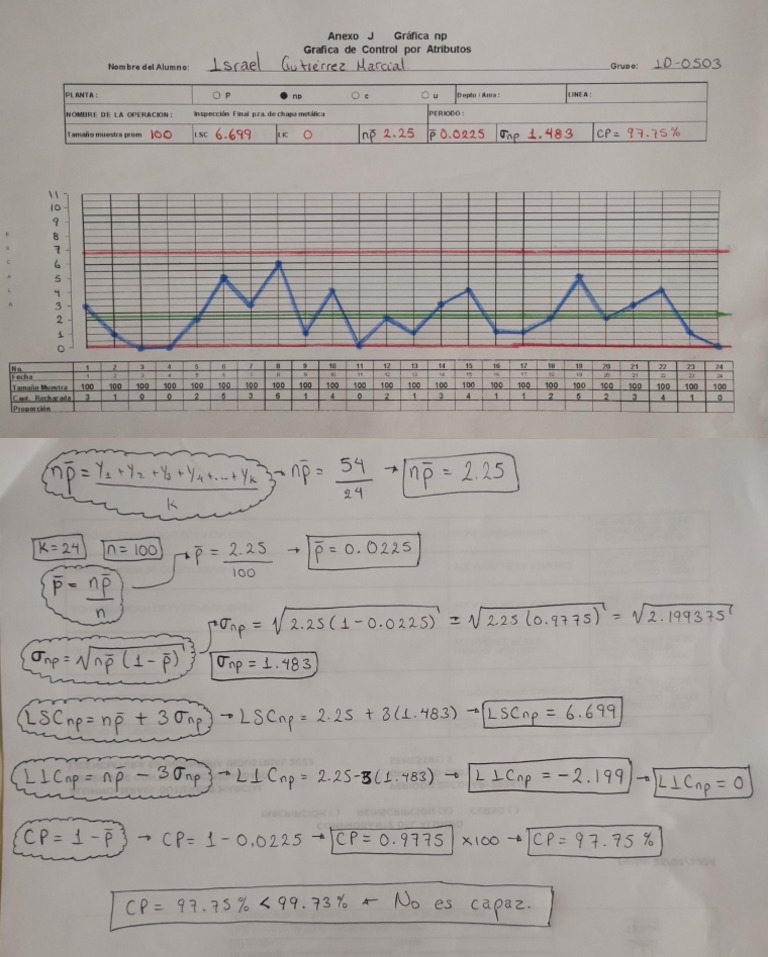 Gráfica de Control Por Atributos (NP) CEC | PDF