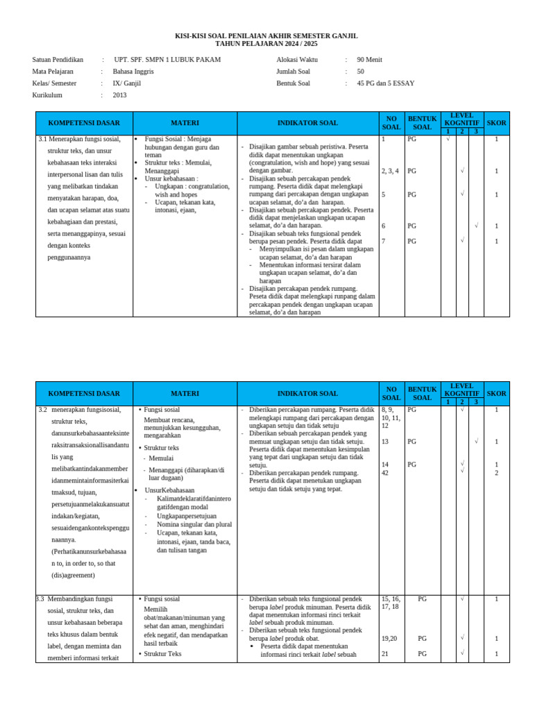 Kisi Kisi Pas B Inggris Kelas 9 Ganjil 2023 2024 Evia | PDF