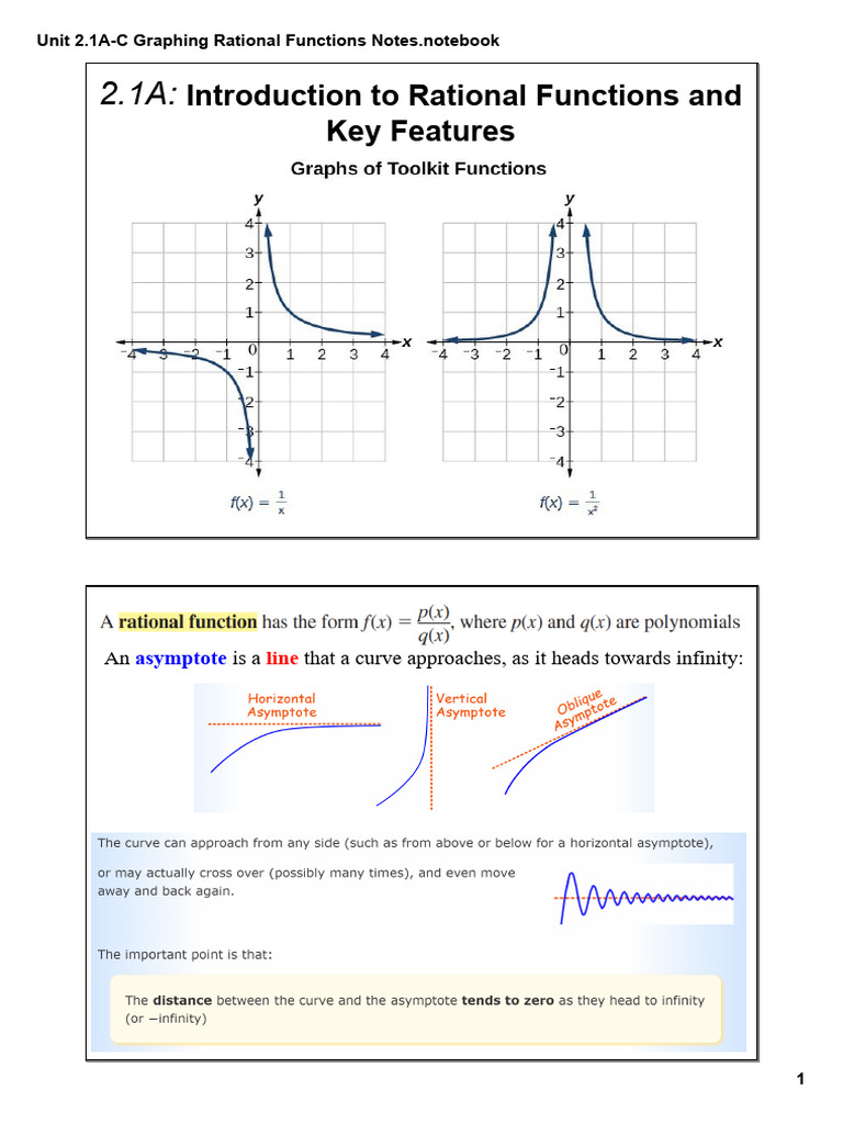 Unit 2 1a C Graphing Rational Functions Notes Pdf Asymptote Function Mathematics
