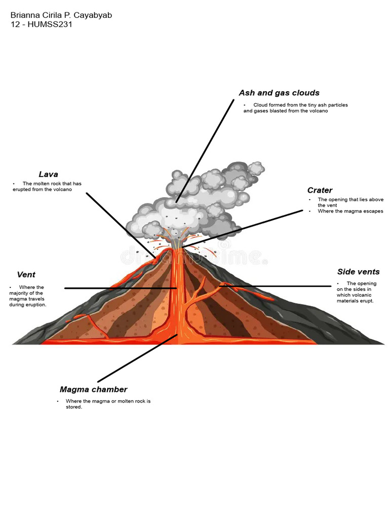 Volcano Structure Basics | PDF