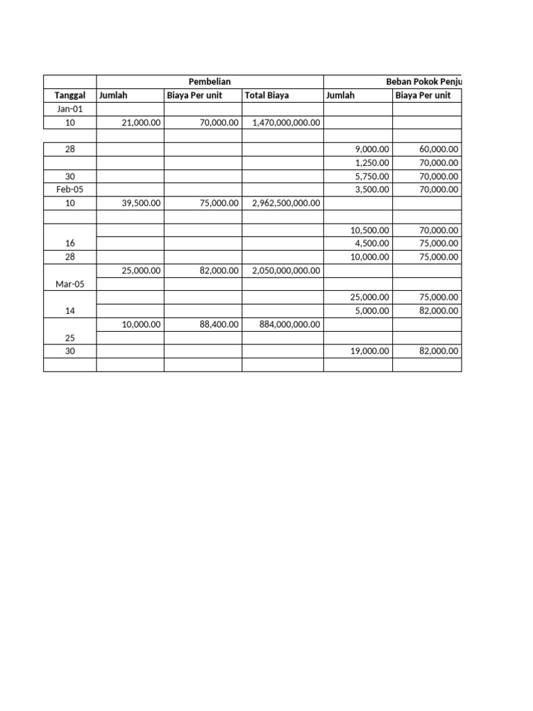 JAWABAN PERSEDIAAN FIFO | PDF