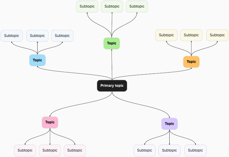 Mind Map - 2024-11-19 - 13-52-25 | PDF