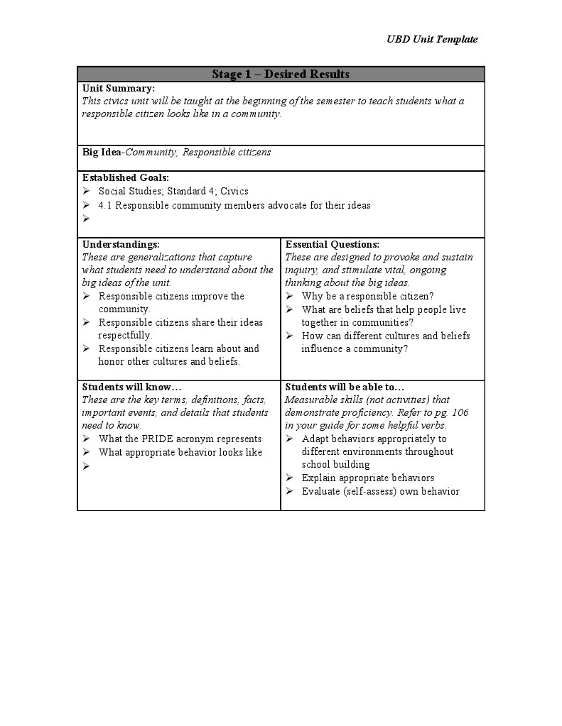 Stage 1 - Desired Results: Unit Summary | PDF | Civics | Behavior