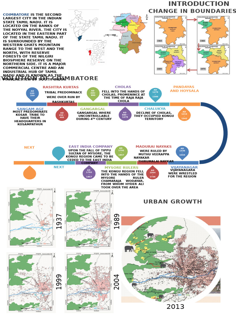 Coimbatore History (Autosaved) (Autosaved) | PDF | South India
