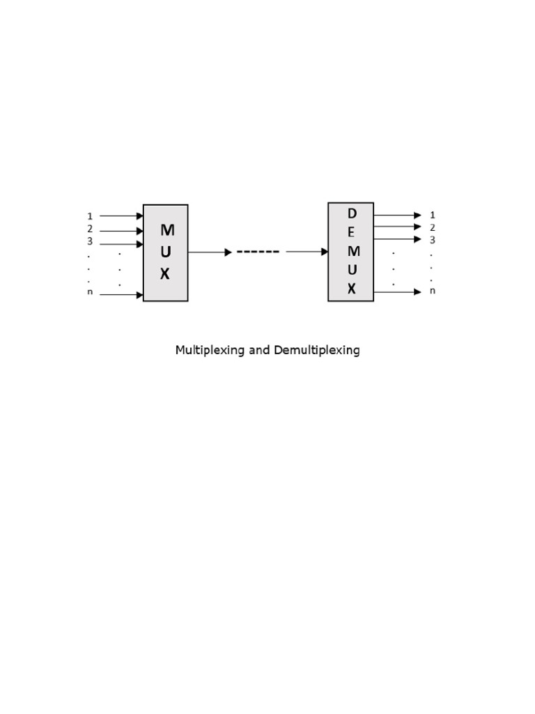 Sem IV Multiplexing | PDF | Multiplexing | Wavelength Division Multiplexing