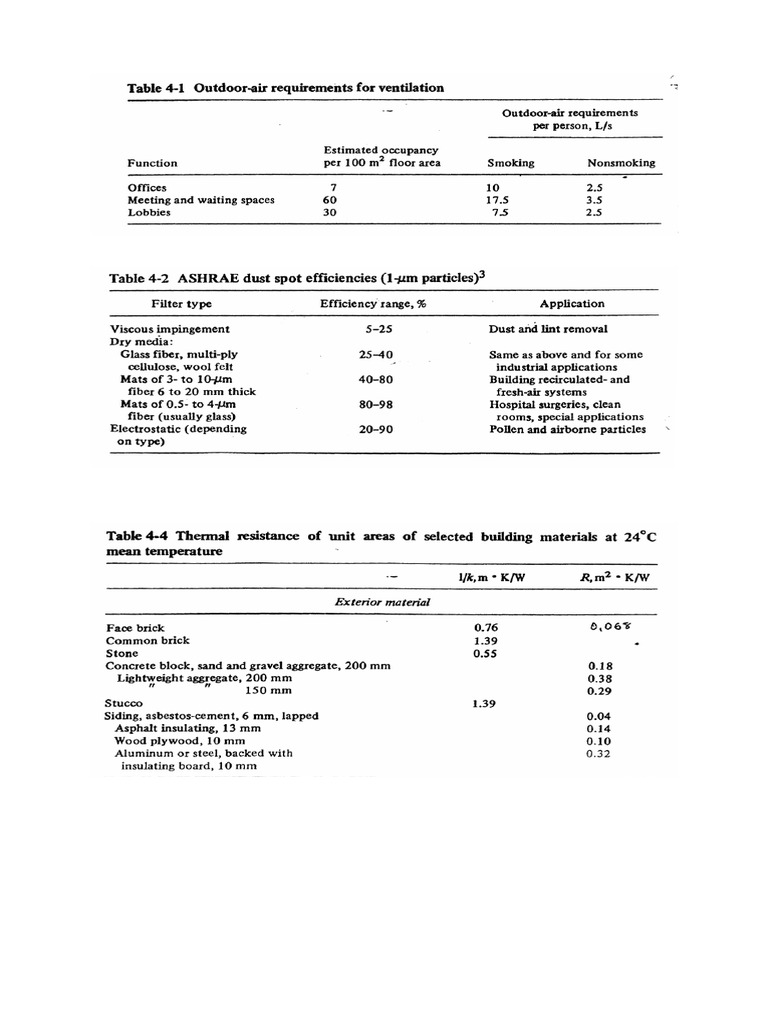 Hvac Tables 1 | PDF